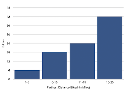 Interpreting Histograms Practice | Statistics and Probability Practice ...