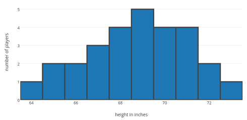 GED Study Guide - Practice Test Questions & Final Exam | Study.com