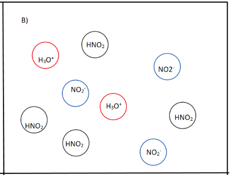 How to Determine the Strength of Acids from a Sketch | Chemistry ...
