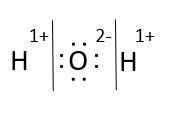 How to Determine the Oxidation State for Atoms in Compound | Chemistry ...