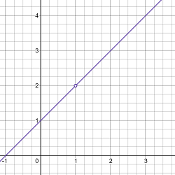 Rational Function | Formula, Properties & Examples - Lesson | Study.com