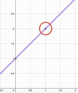 Continuous Function | Definition, Properties & Examples | Study.com