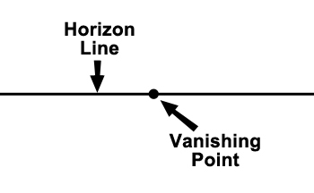 One Point Perspective in Drawing | Overview, Rules & Examples - Lesson ...