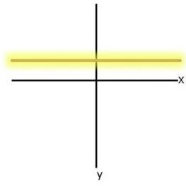 Linear Relationship | Definition & Examples - Lesson | Study.com