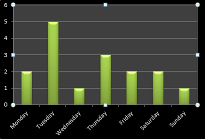 Comparing Dot Plots, Histograms and Box Plots Practice | Algebra ...