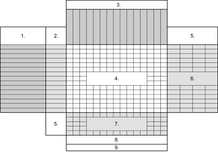 House of Quality | Overview, Template & Example | Study.com