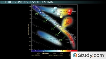 How to Find the Size of a Star - Lesson | Study.com