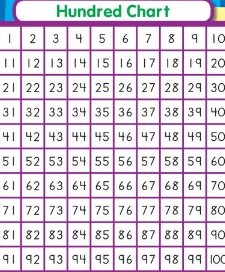 Teaching Strategies for Number Systems & Sequences | Study.com