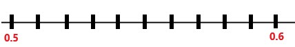How to Graph Decimals to the Hundredths Place on a Number Line ...