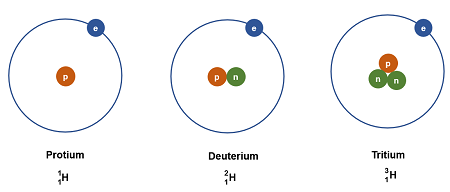 Frederick Soddy | Biography, Research & Discovery | Study.com