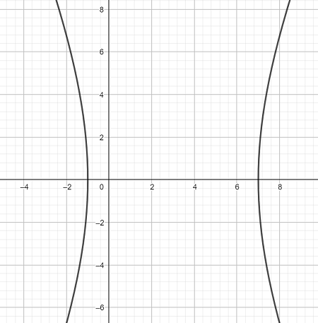 Conic Sections | Definition, Equations & Eccentricity Formula - Lesson ...