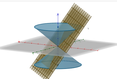 Identifying Conic Section Practice | Precalculus Practice Problems ...