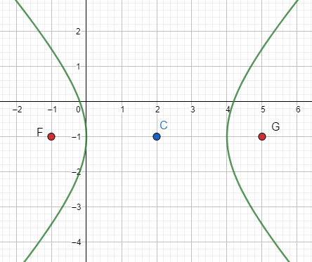 Foci of Ellipses & Hyperbolas | Definition & Examples - Lesson | Study.com