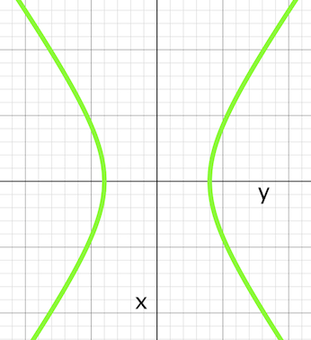 Elliptic vs. Hyperbolic Paraboloids | Definition & Examples - Lesson ...