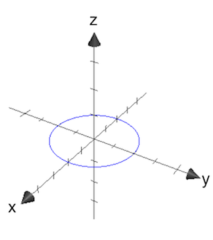 Hyperboloid of One Sheet | Definition, Equation & Examples | Study.com