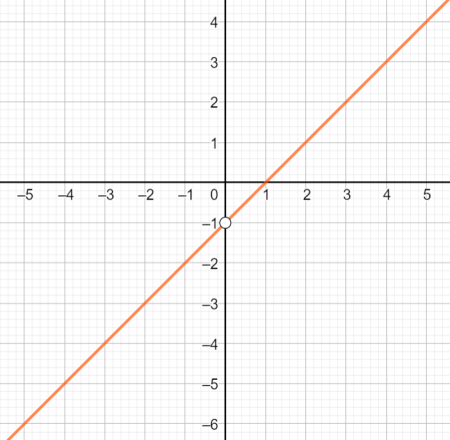 Graphing a Rational Function with Holes Practice | Precalculus Practice ...