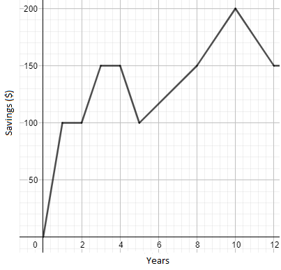 Interpreting a Function Defined as an Integral as an Accumulation of a ...
