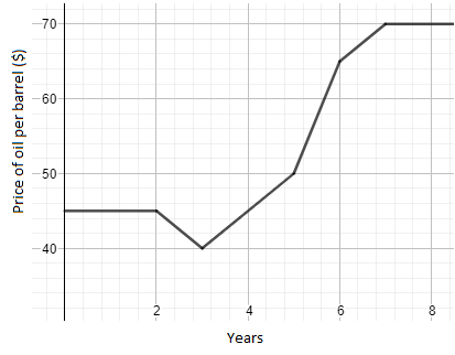 Interpreting a Function Defined as an Integral as an Accumulation of a ...