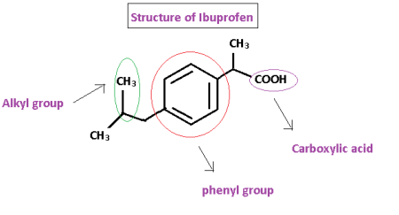 Draw the structures of caffeine and ibuprofen and circle and label the ...