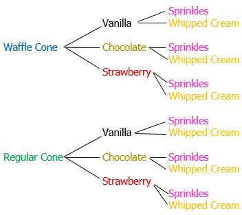 Basics of Statistics & Probability - Practice Test Questions & Chapter ...