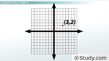 Plotting Points on the Coordinate Plane - Lesson | Study.com