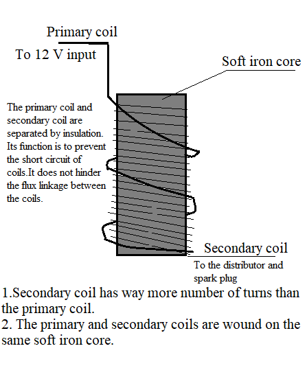 Why are the primary and secondary of an ignition coil or a spark coil ...