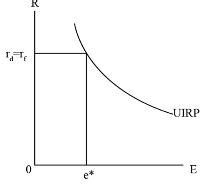 Regarding international financial and exchange rate adjustments what is ...