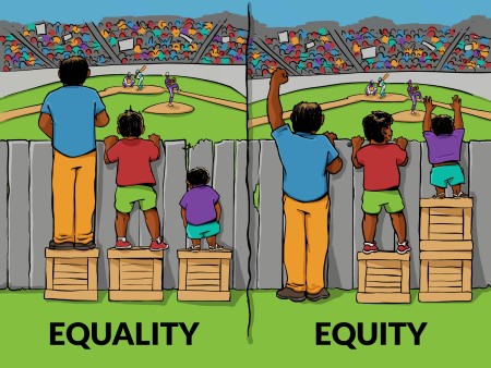 Equity vs. Equality in a Sentence | Differences & Examples | Study.com