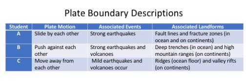 GED Science Practice Test