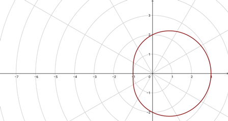 Matching Polar Equations and Graphs Practice | Precalculus Practice ...