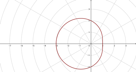 Matching Polar Equations and Graphs Practice | Precalculus Practice ...