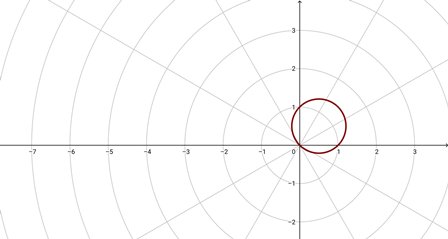 Matching Polar Equations and Graphs Practice | Precalculus Practice ...