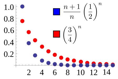 Ratio Test & Convergent Series | Overview, Formula & Examples - Video ...