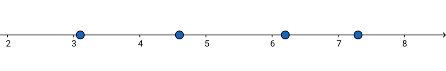Ordering Decimals on a Number Line Practice | Algebra Practice Problems ...