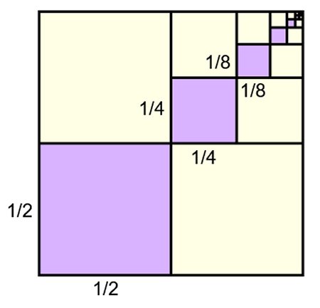 Convergence Tests | Overview, Types & Examples | Study.com