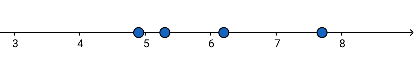 Ordering Decimals on a Number Line Practice | Algebra Practice Problems ...