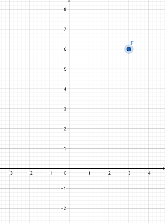 Plotting a Point in Quadrant 1 of the Coordinate Plane Practice ...