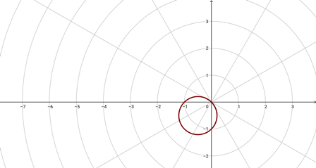 Matching Polar Equations and Graphs Practice | Precalculus Practice ...