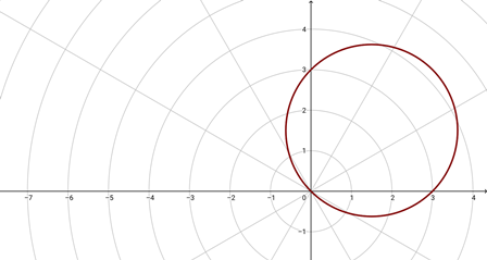 Matching Polar Equations and Graphs Practice | Precalculus Practice ...