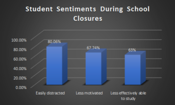 Effects of Coronavirus School Closures on Parents and Children
