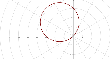 Matching Polar Equations and Graphs Practice | Precalculus Practice ...