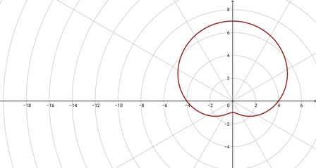 Matching Polar Equations and Graphs Practice | Precalculus Practice ...