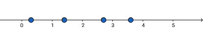 Ordering Decimals on a Number Line Practice | Algebra Practice Problems ...