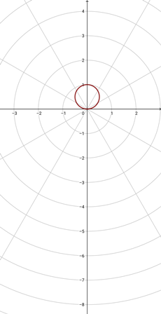 Matching Polar Equations and Graphs Practice | Precalculus Practice ...