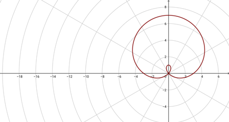 Matching Polar Equations and Graphs Practice | Precalculus Practice ...