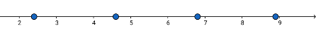 Ordering Decimals on a Number Line Practice | Algebra Practice Problems ...
