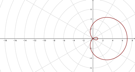 Matching Polar Equations and Graphs Practice | Precalculus Practice ...