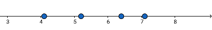 Ordering Decimals on a Number Line Practice | Algebra Practice Problems ...
