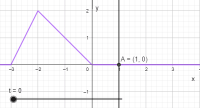 Consider the snapshot graph given below, which shows a wave traveling ...