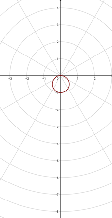 Matching Polar Equations and Graphs Practice | Precalculus Practice ...